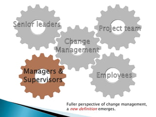 Change Management Basics | PPTX | Management Consulting Industry | Industries