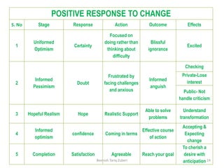 Change management btz | PPT