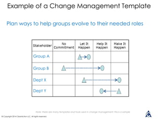 Change Management for Strategy Execution & Sustainable Results | PPT