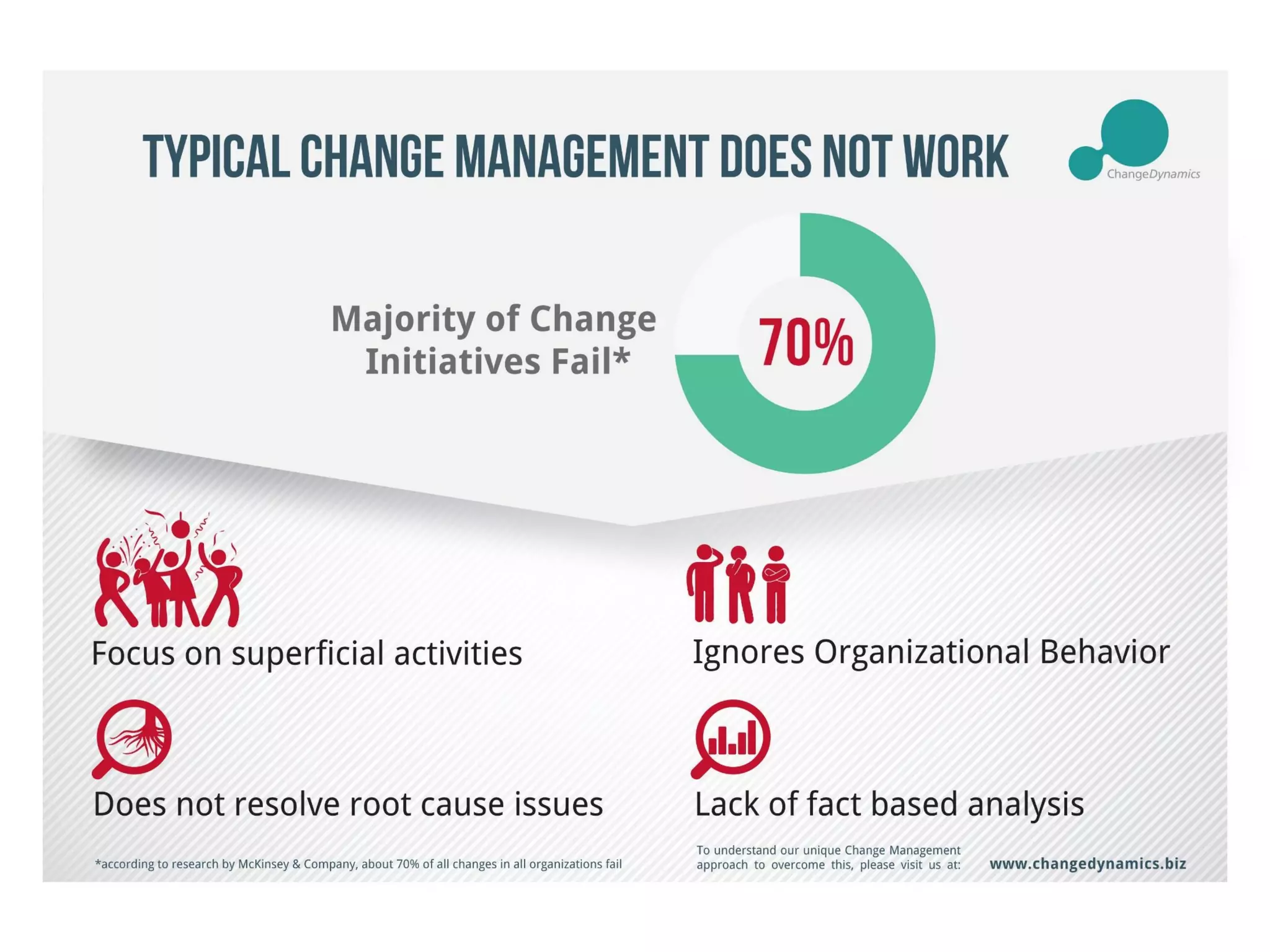 Change management doesnt work | PDF