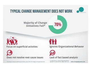 Change management doesnt work | PPT