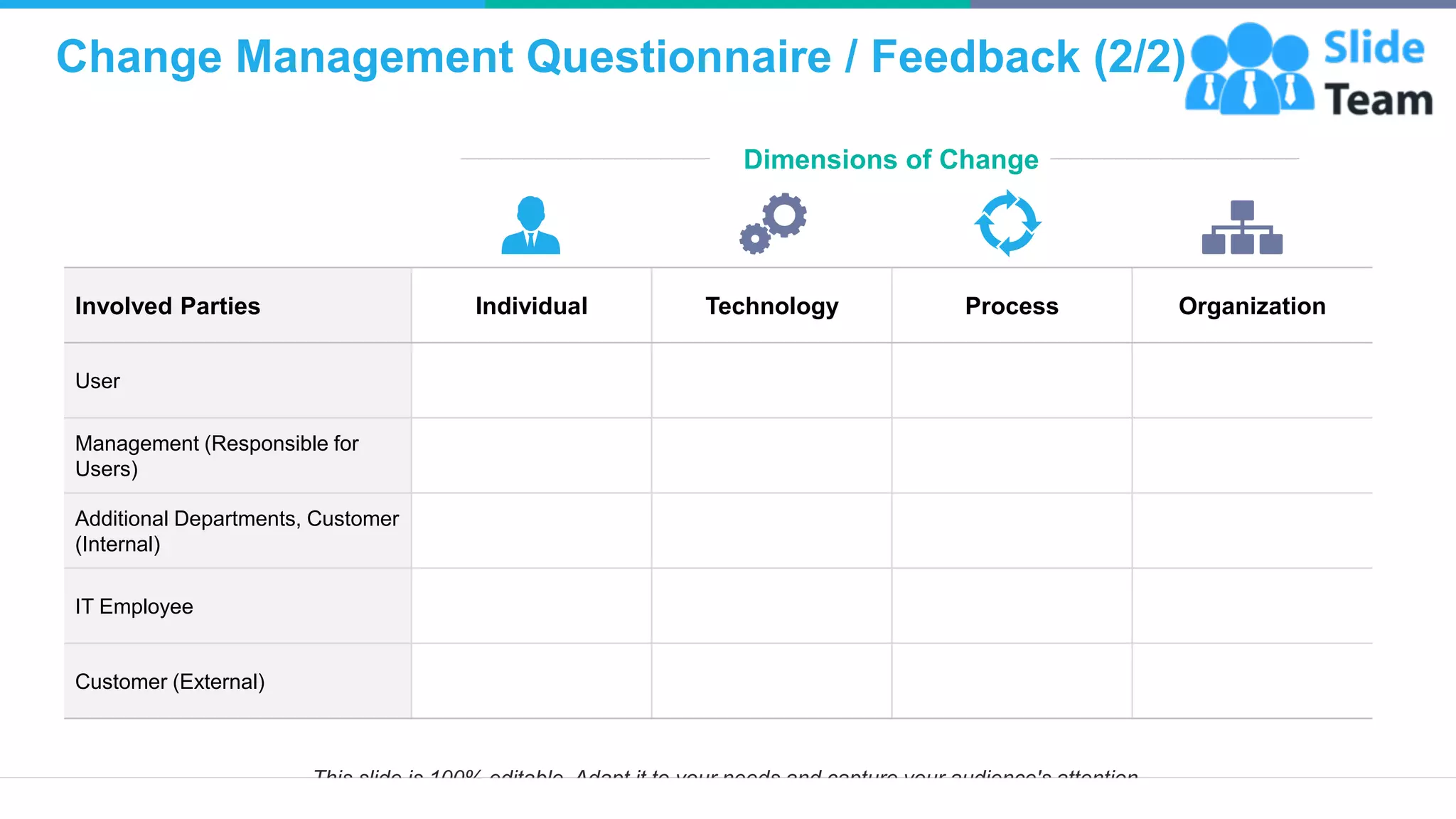 Change Management Evaluation Powerpoint Presentation Slides | PPT