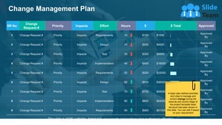 Change Management Evaluation Powerpoint Presentation Slides | PPT