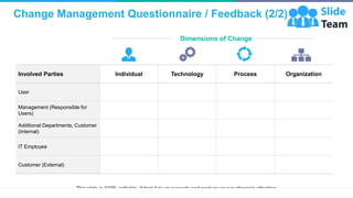 Change Management Evaluation Powerpoint Presentation Slides | PPT