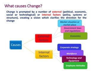 Change management final | PDF
