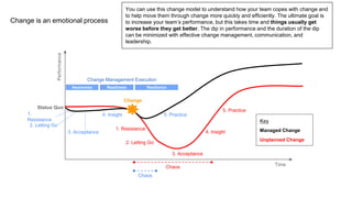 Change management flowwork in detail pesentation.pptx