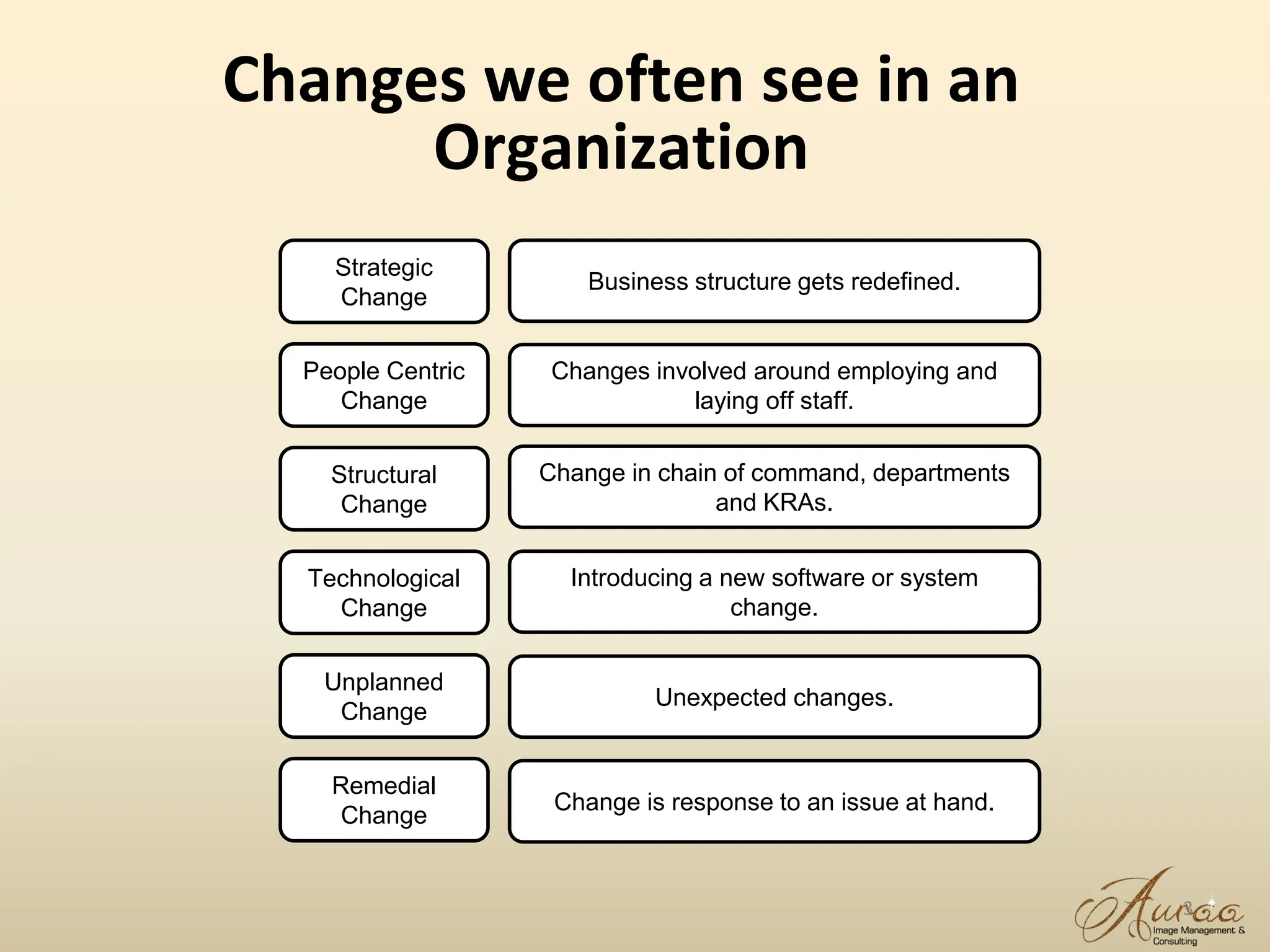 Change Management Guide for Managers.pdf
