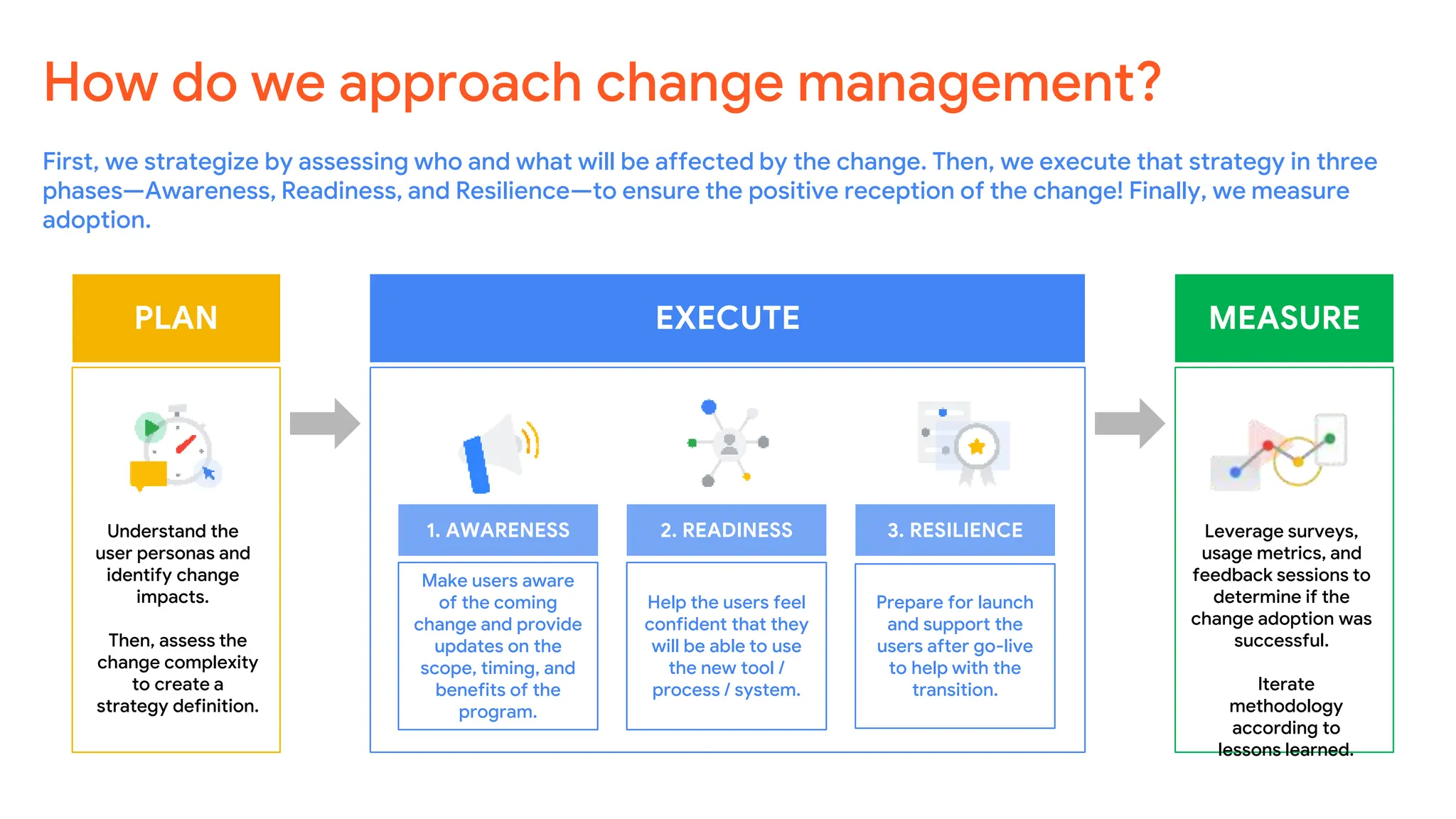 Agile Coaching Change Management Framework.pptx