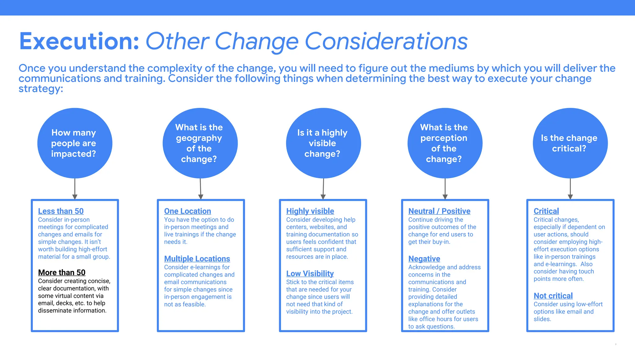 Agile Coaching Change Management Framework.pptx