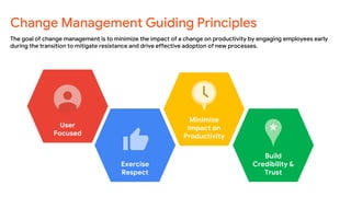 Agile Coaching Change Management Framework.pptx