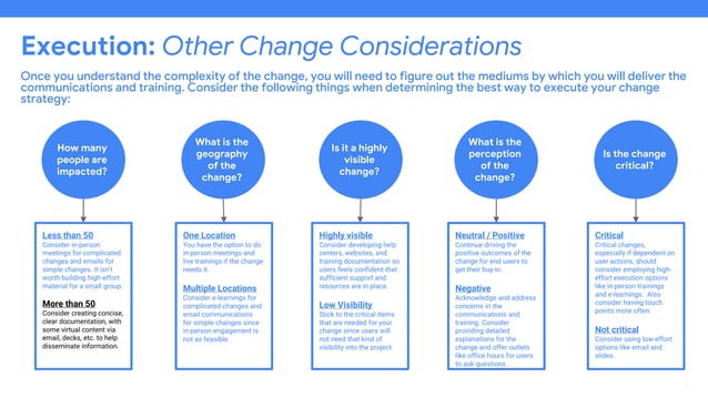 Agile Coaching Change Management Framework.pptx