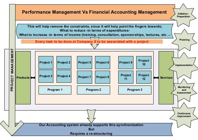 Change management framework structure