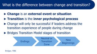 Change management | PDF | Business | Business and Finance