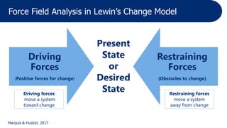 Change management | PDF | Business | Business and Finance