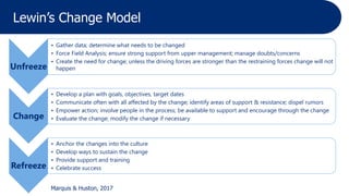 Change management | PDF | Business | Business and Finance