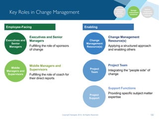 Change Management Fundamentals - 4/12/19 | PDF