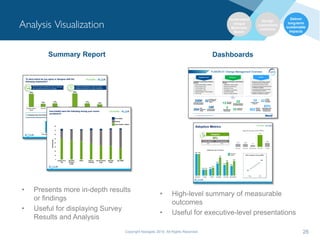 Change Management Fundamentals - 4/12/19 | PDF