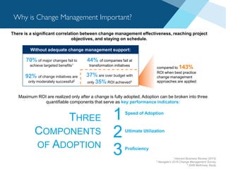 Change Management Fundamentals - 4/12/19 | PDF