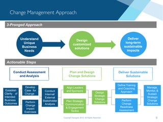 Change Management Fundamentals - 4/12/19 | PDF