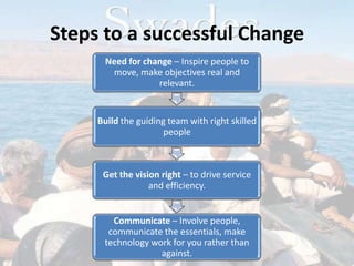 Change management hrm | PPTX