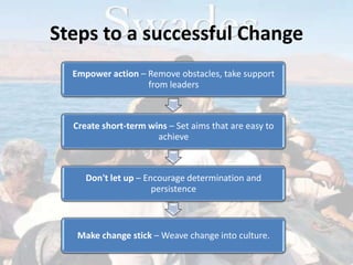 Change management hrm | PPTX