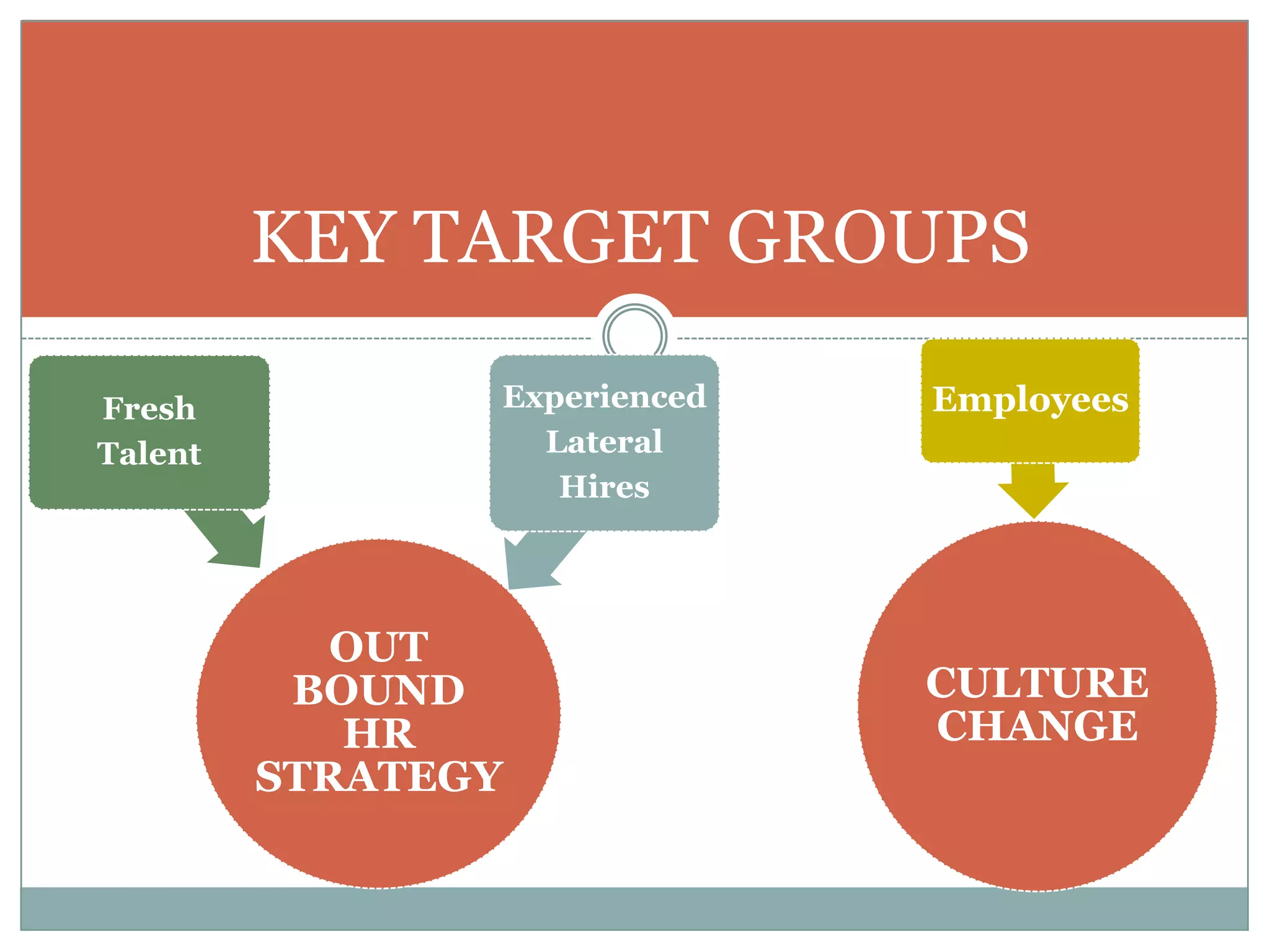 Change Management and HR Strategy for IT Scale-ups and Start-ups | PPTX