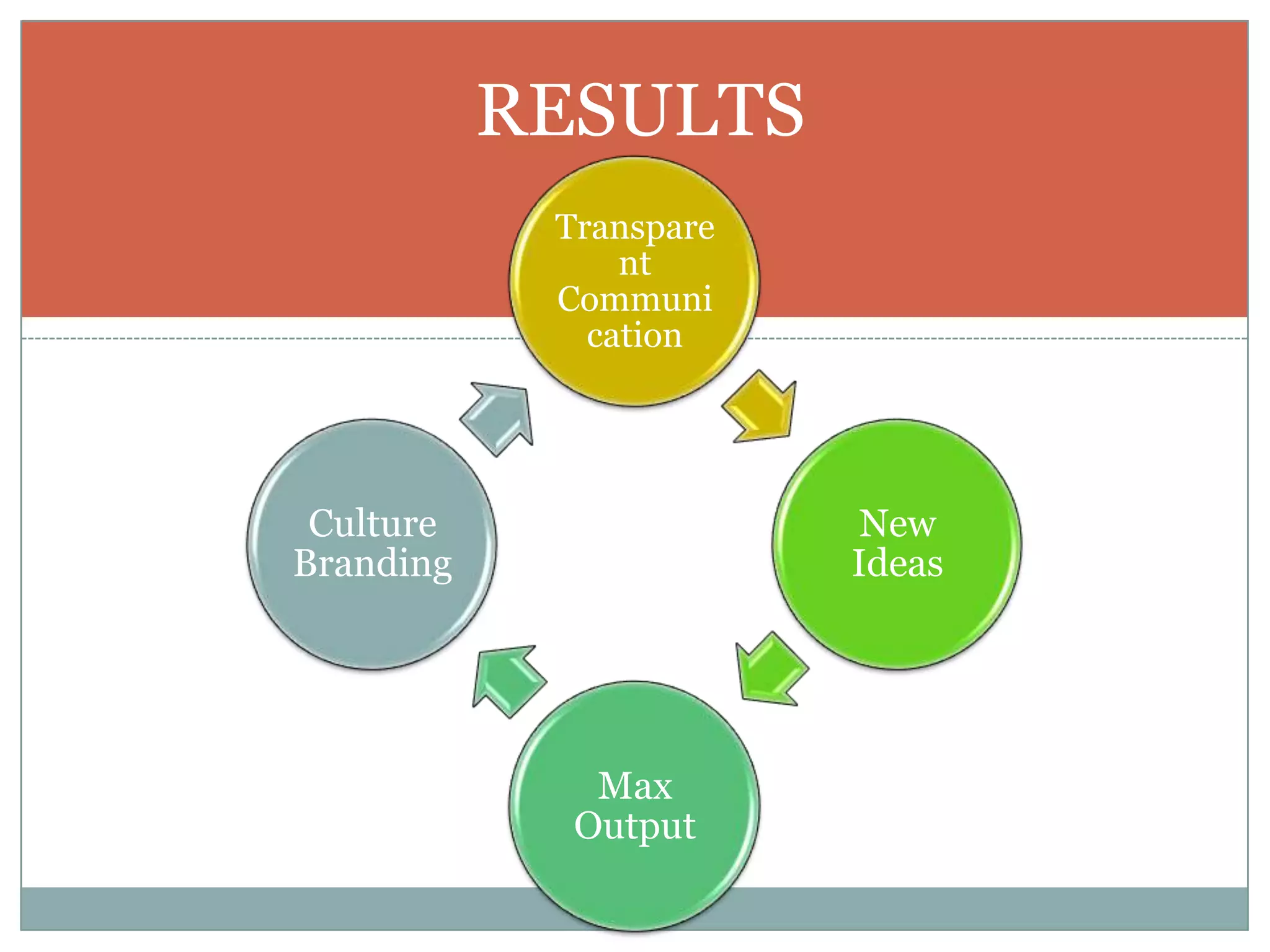 Change Management and HR Strategy for IT Scale-ups and Start-ups | PPTX
