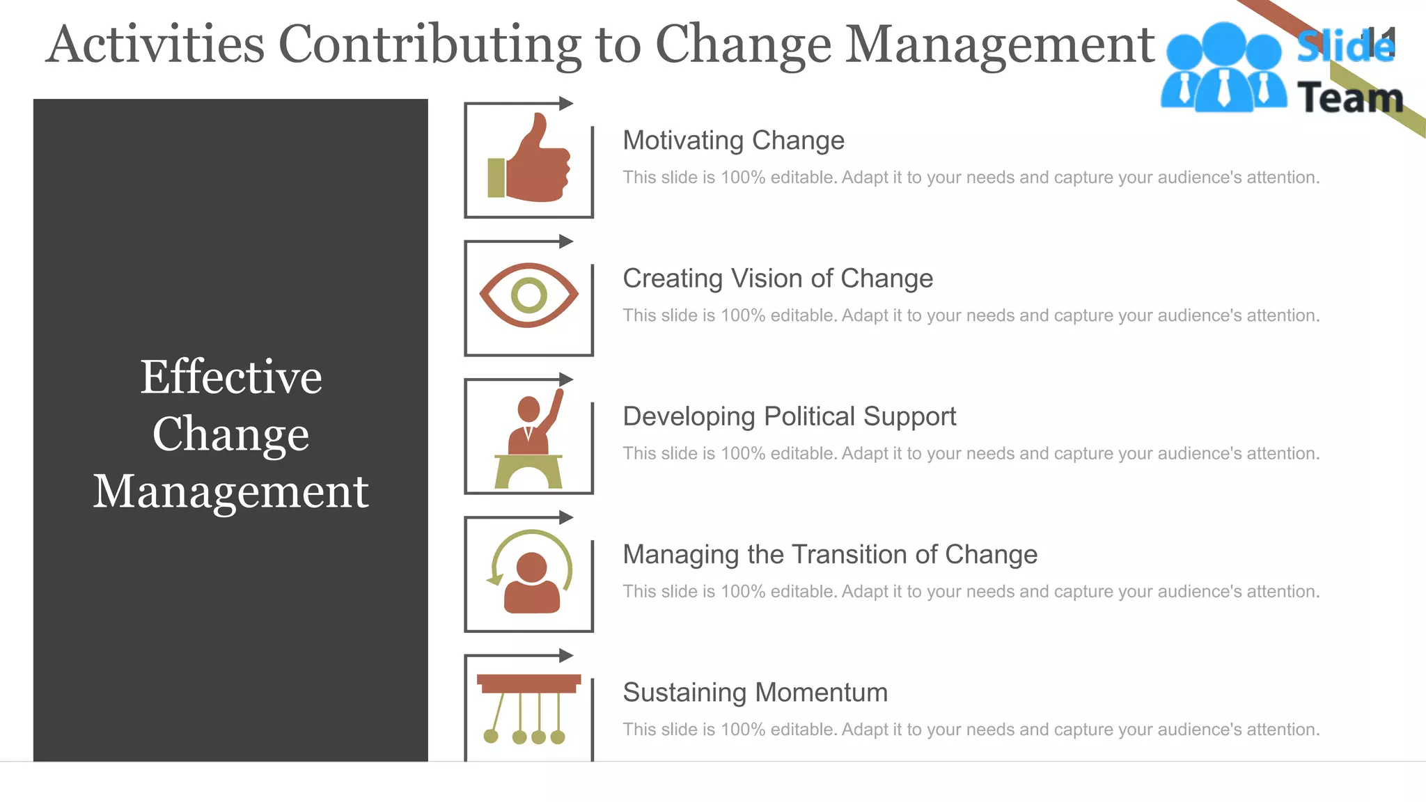 Change Management Implementation Checklist Powerpoint Presentation Slides | PPT