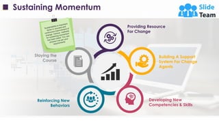 Change Management Implementations Powerpoint Presentation Slides | PDF