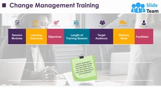 Change Management Implementations Powerpoint Presentation Slides | PDF