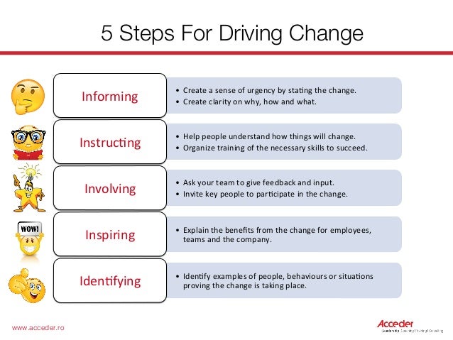 Change Management - 5 Steps To Drive Change In your Company