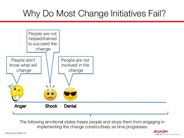 Change Management - 5 Steps To Drive Change In your Company