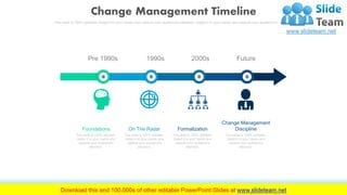 Change Management In Businesses PowerPoint Complete Deck | PPT