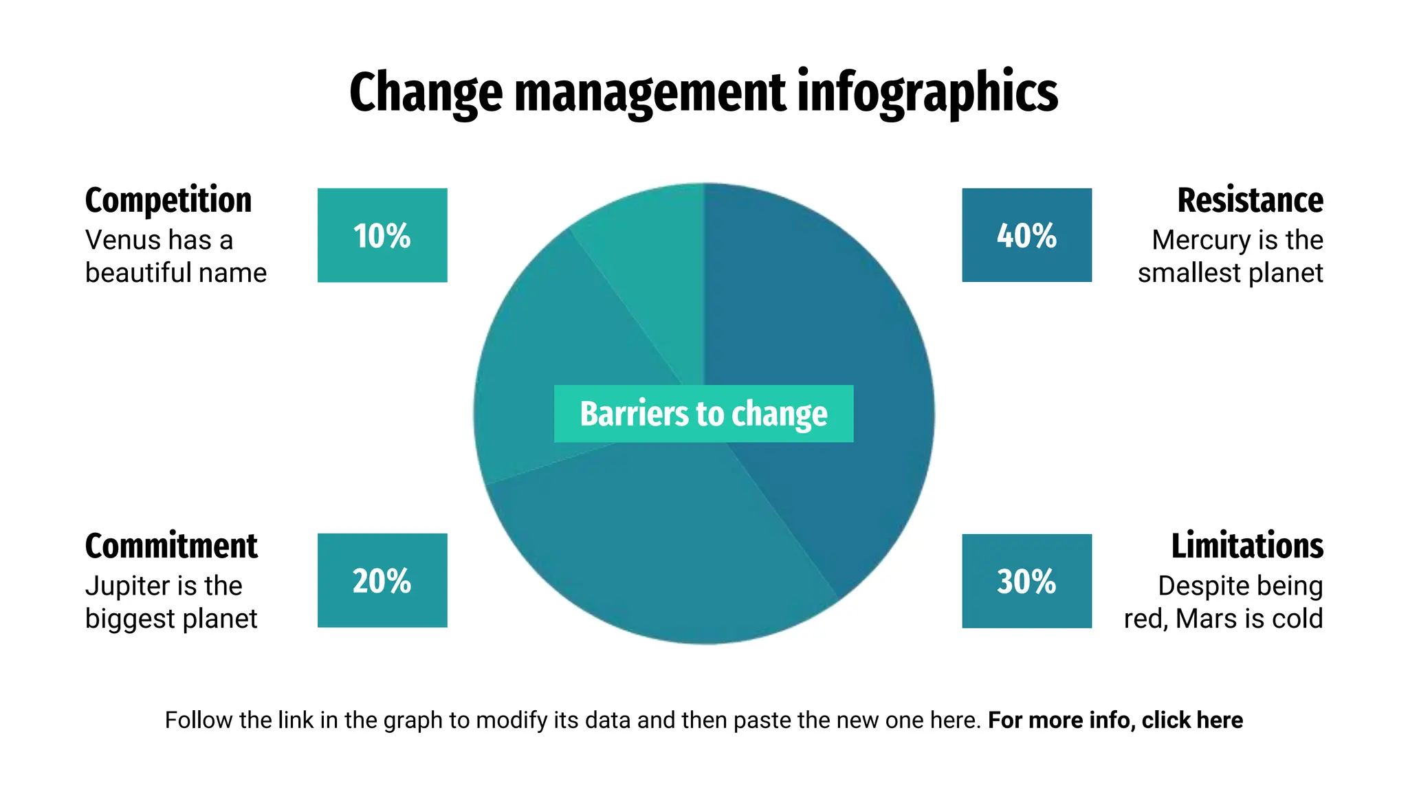 Change Management Infographics by Slidesgo.pptx