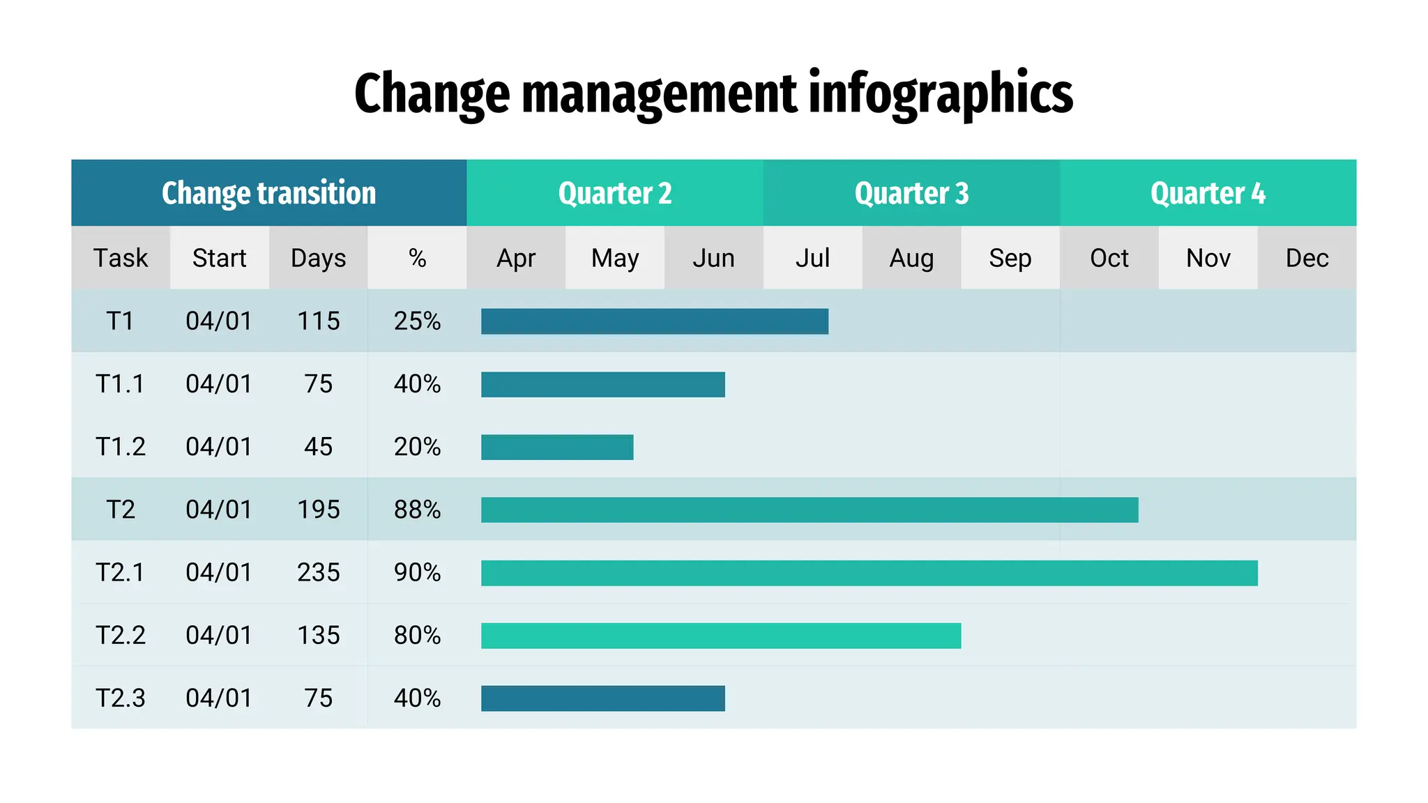 Change Management Infographics by Slidesgo.pptx