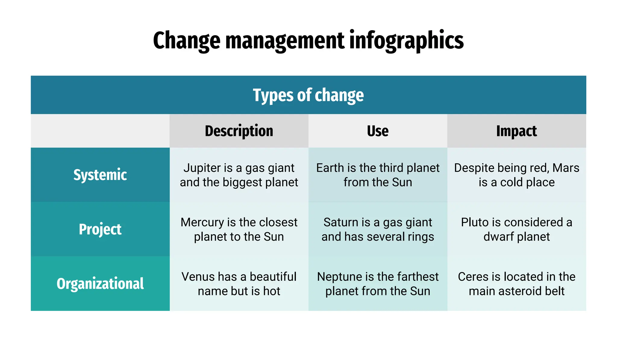 Change Management Infographics by Slidesgo.pptx
