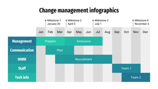 Change Management Infographics by Slidesgo.pptx