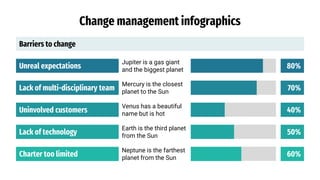 Change Management Infographics by Slidesgo.pptx