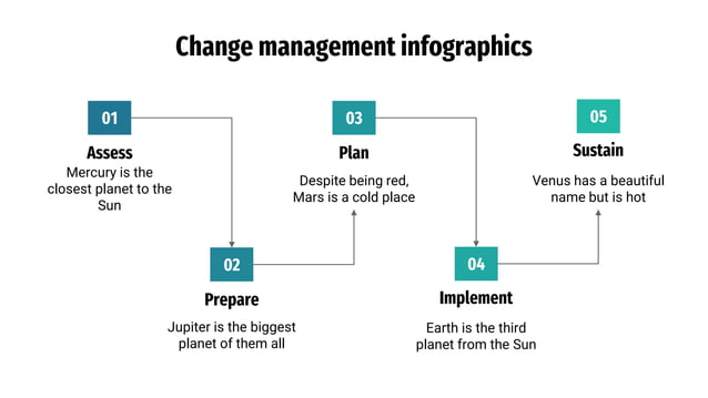 Change Management Infographics by Slidesgo.pptx
