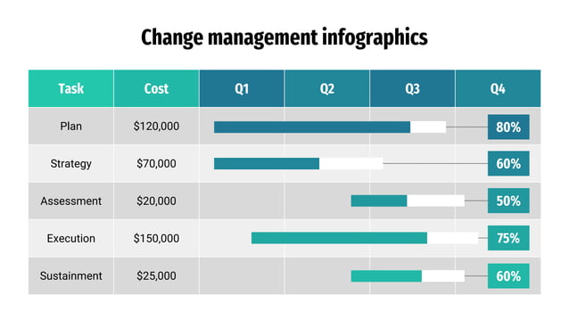 Change Management Infographics by Slidesgo.pptx