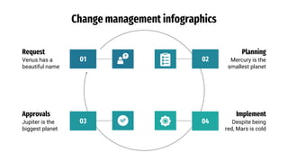 Change Management Infographics by Slidesgo.pptx