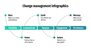 Change Management Infographics by Slidesgo.pptx