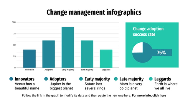 Change Management Infographics by Slidesgo.pptx