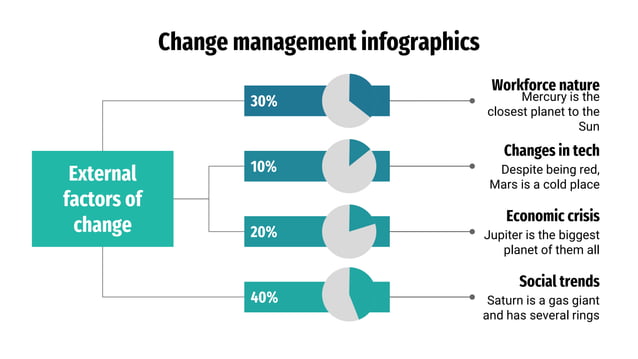 Change Management Infographics by Slidesgo.pptx