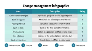 Change Management Infographics by Slidesgo.pptx