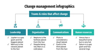 Change Management Infographics by Slidesgo.pptx