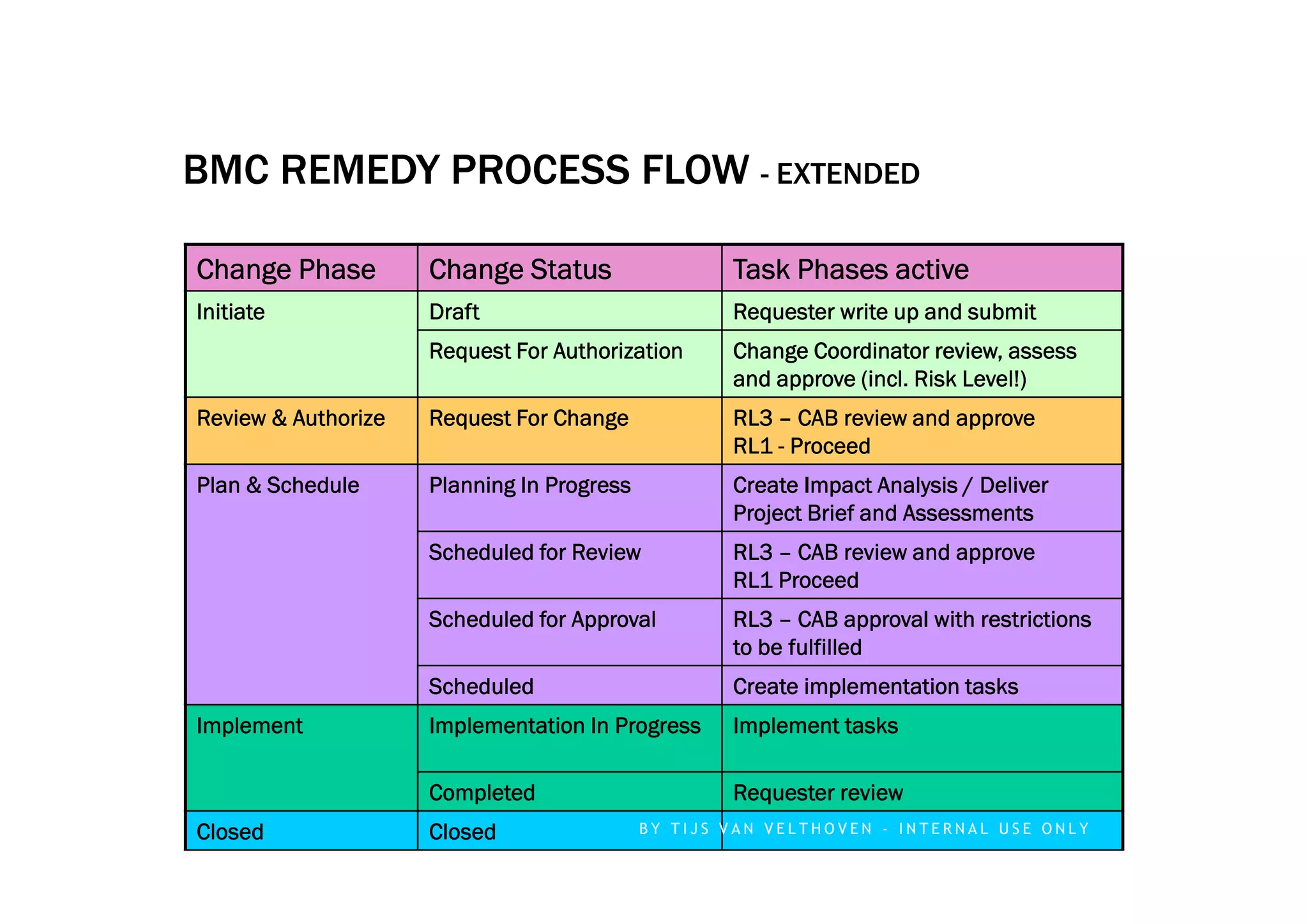 Change management infra basic - quick guideline v1.1 tj | PDF