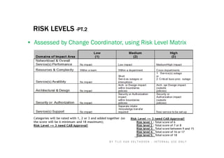 Change management infra basic - quick guideline v1.1 tj | PDF