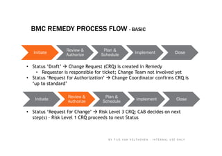 Change management infra basic - quick guideline v1.1 tj | PDF