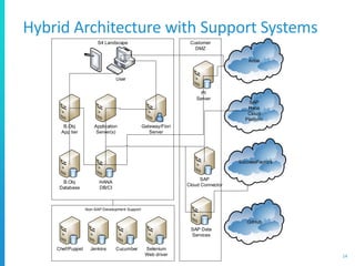 Change management in hybrid landscapes | PPTX